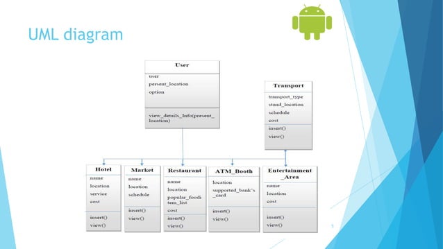 Z specification | PPTX | Programming Languages | Computing