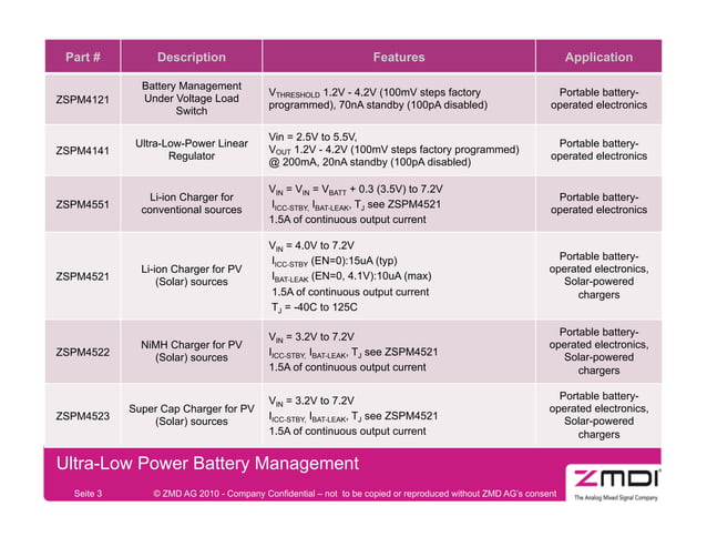Power Management IC Overview | PDF | Consumer Electronics | Technology & Computing