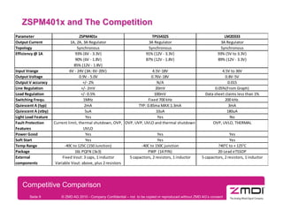Power Management IC Overview | PDF