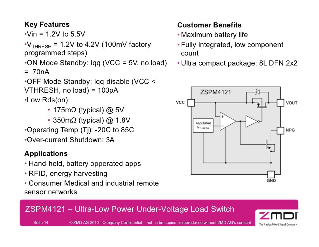 Power Management IC Overview