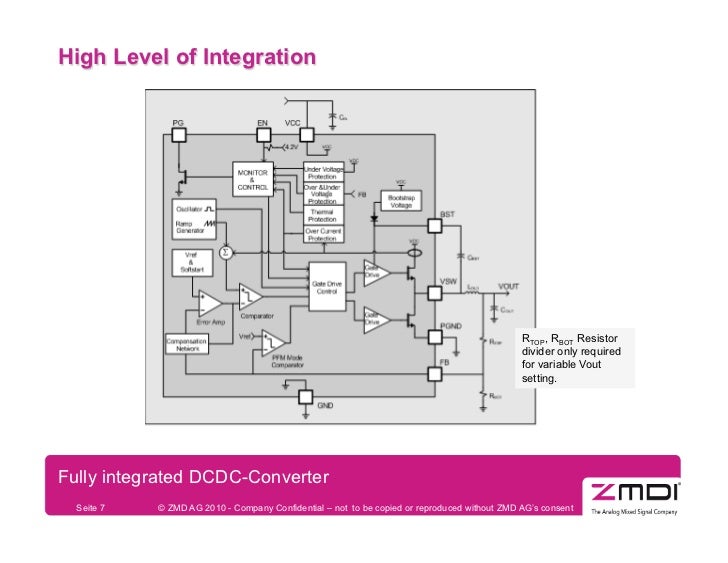 Power Management IC Overview