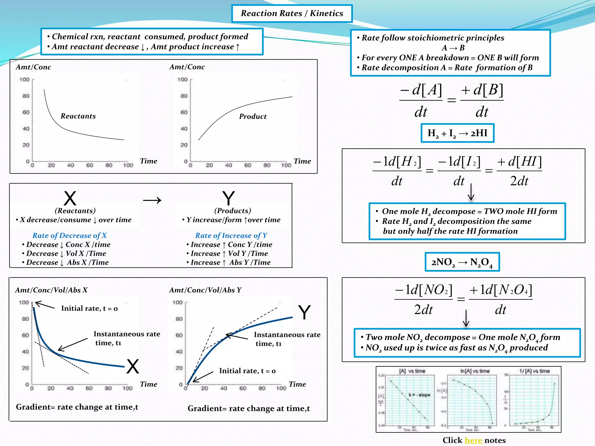 IB Chemistry Order Reaction, Rate Law and Half life | PPTX