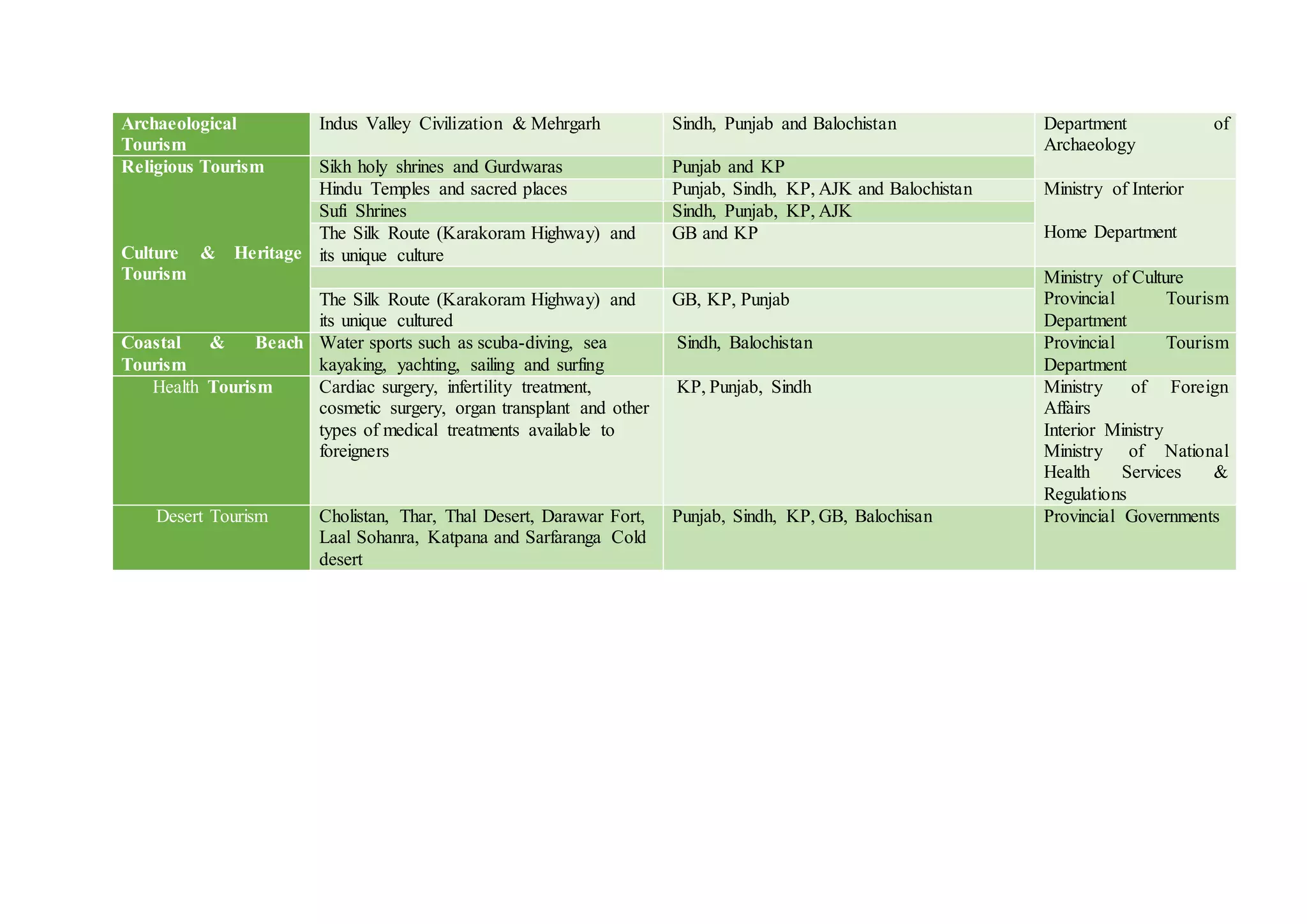 Tourism task force updated tariq sab | PPT