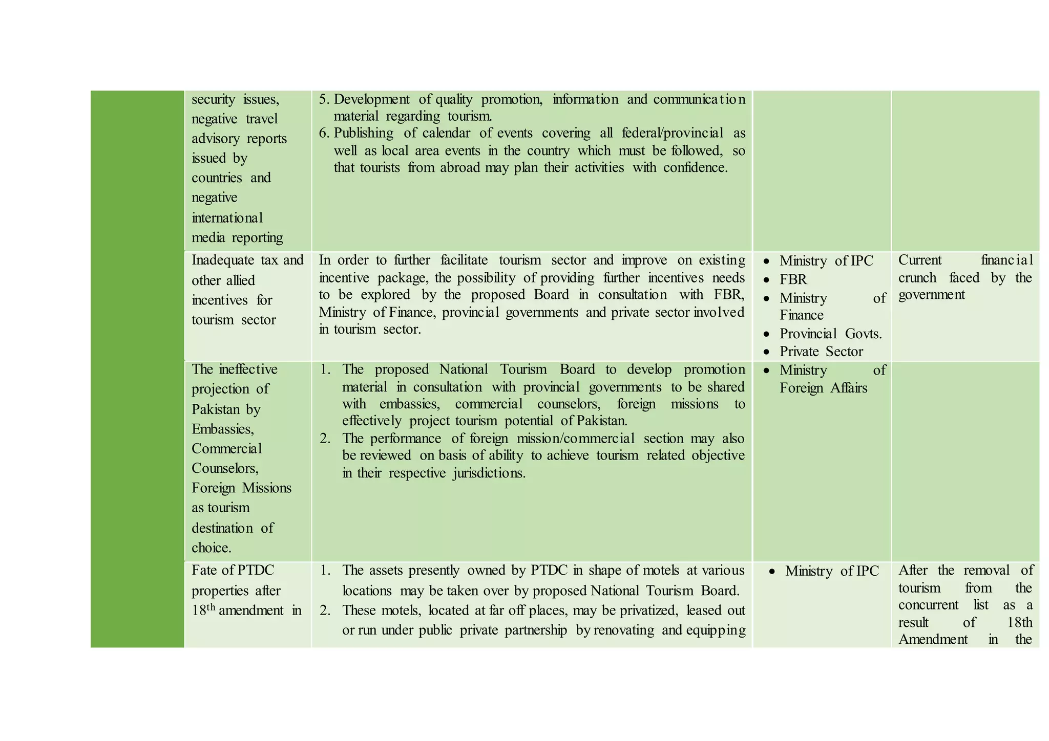 Tourism task force updated tariq sab | DOCX