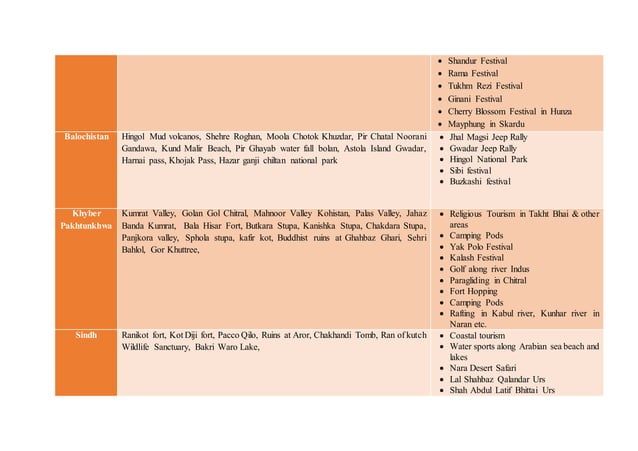 Tourism task force updated tariq sab | PPT