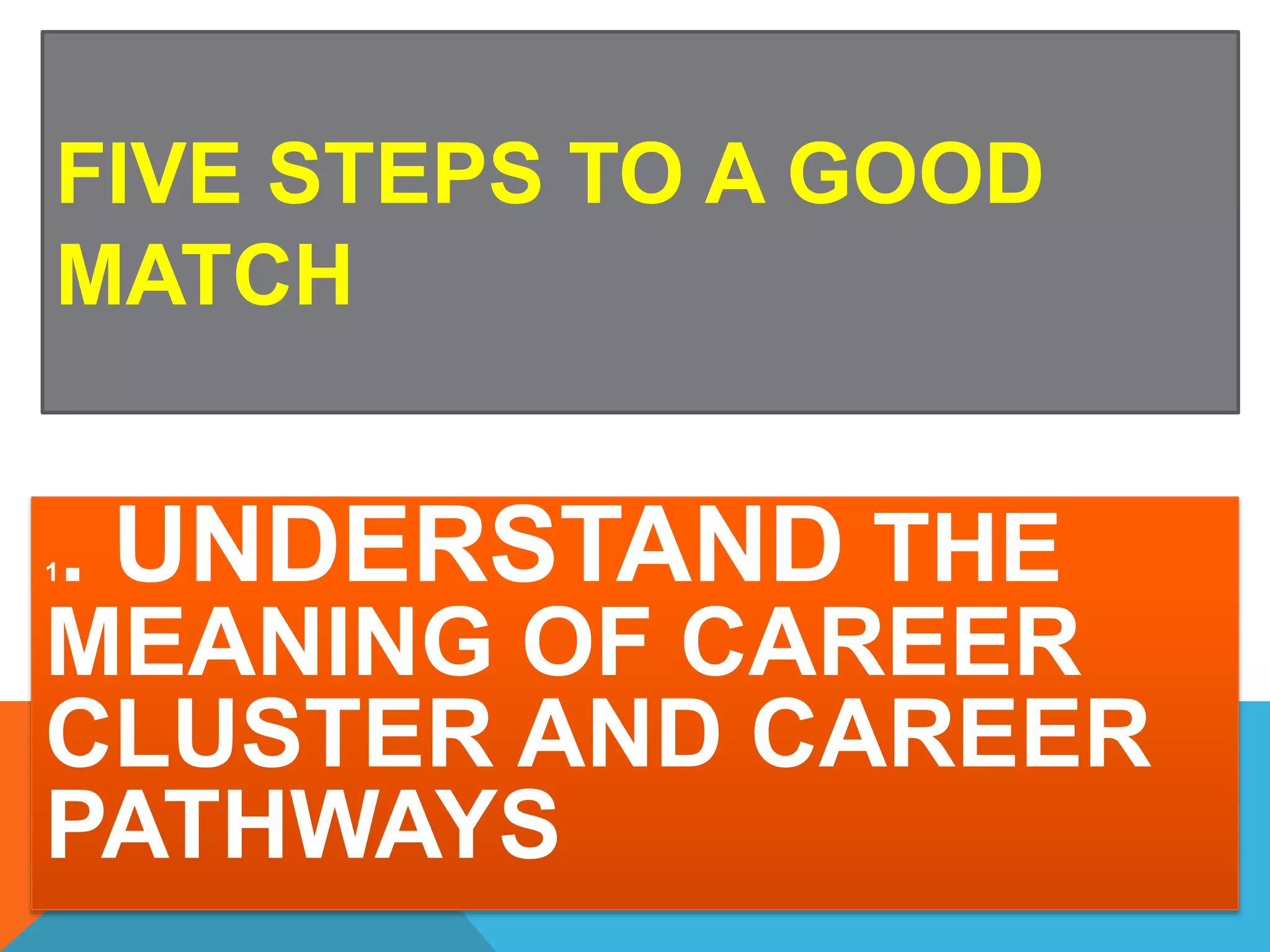 PERSONALITY DEVELOPMENT AND CAREER PATHWAYS | PPTX