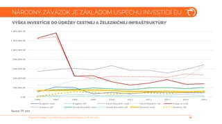 ZSSK_Regionalna_strategia_a_vizia_do_2030.pdf