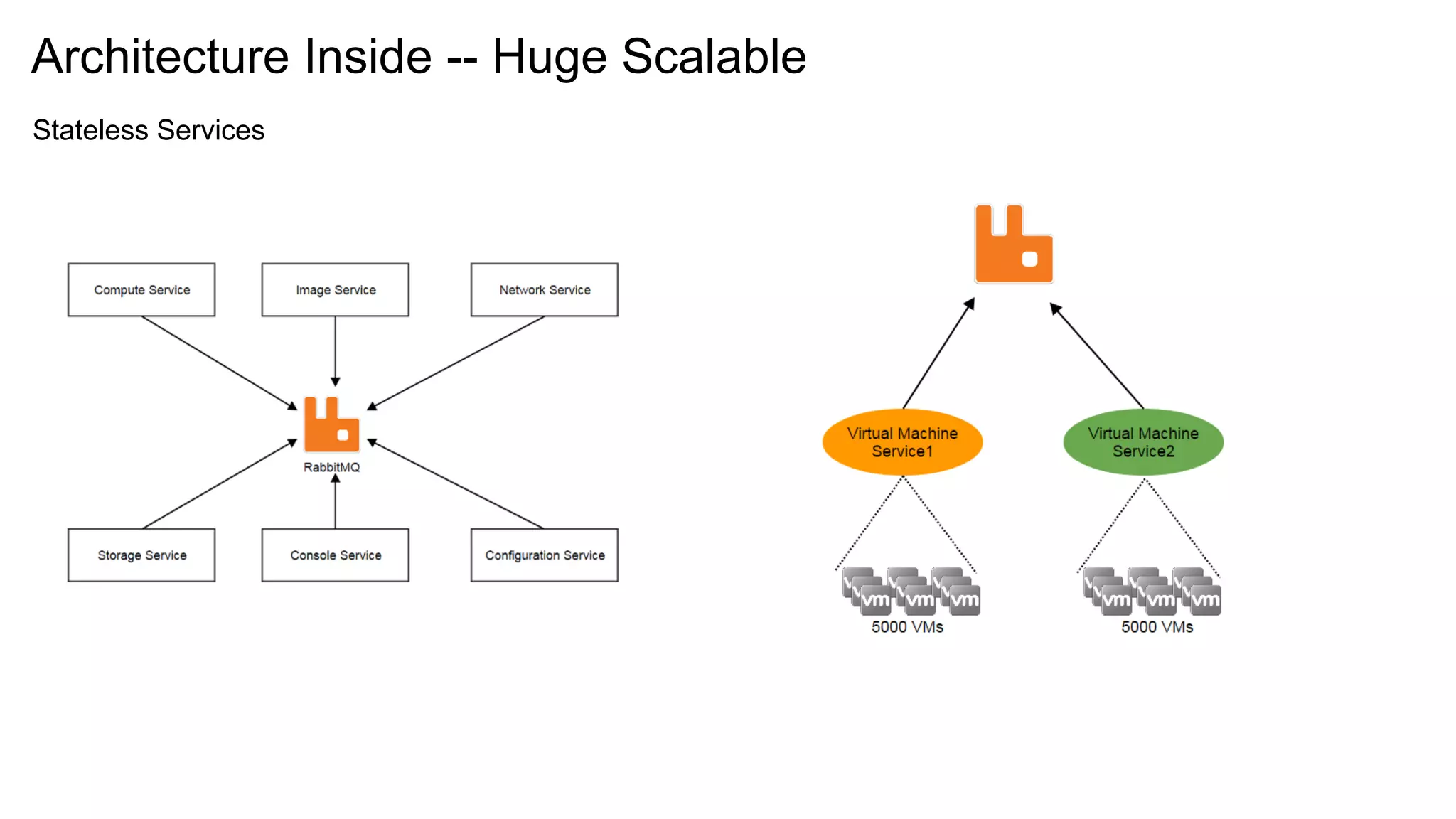 ZStack architecture overview | PPTX
