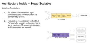 ZStack architecture overview | PPTX