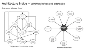 ZStack architecture overview | PPTX