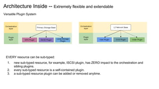 ZStack architecture overview | PPTX