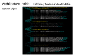 ZStack architecture overview | PPTX