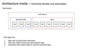 ZStack architecture overview | PPTX