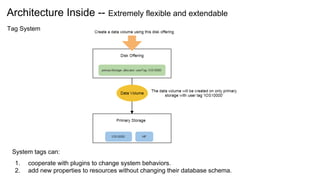 ZStack architecture overview | PPTX