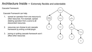 ZStack architecture overview | PPTX