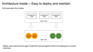 ZStack architecture overview | PPTX