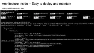 ZStack architecture overview | PPTX