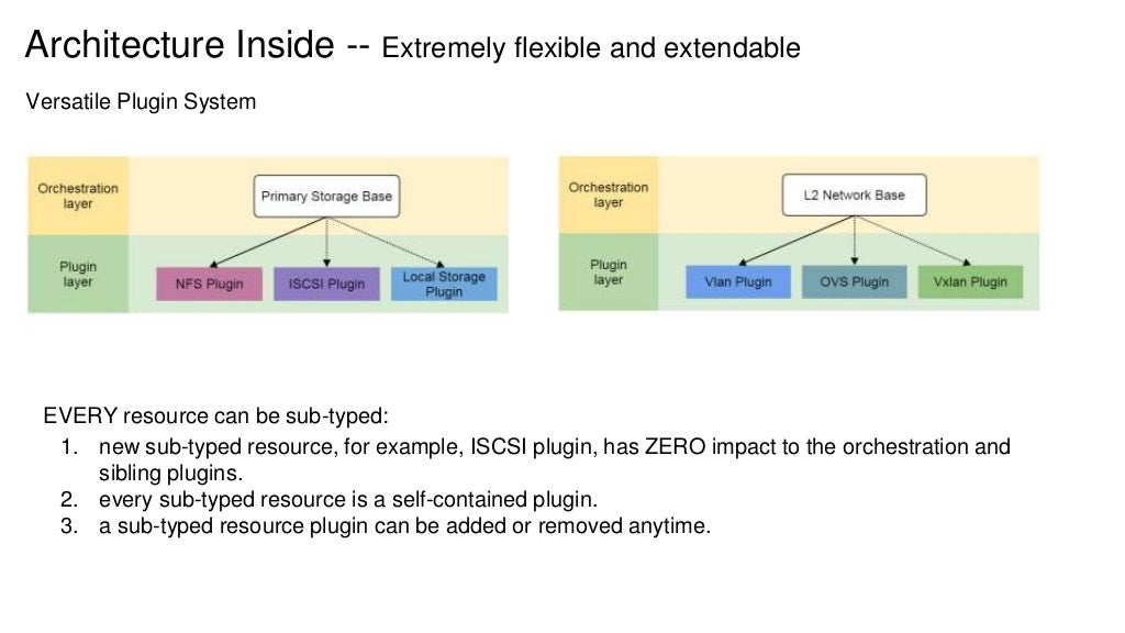 ZStack architecture overview
