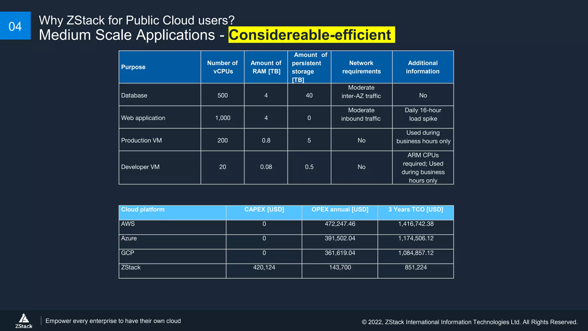 ZStack for Datacenter as a Service - Product Deck | PPTX