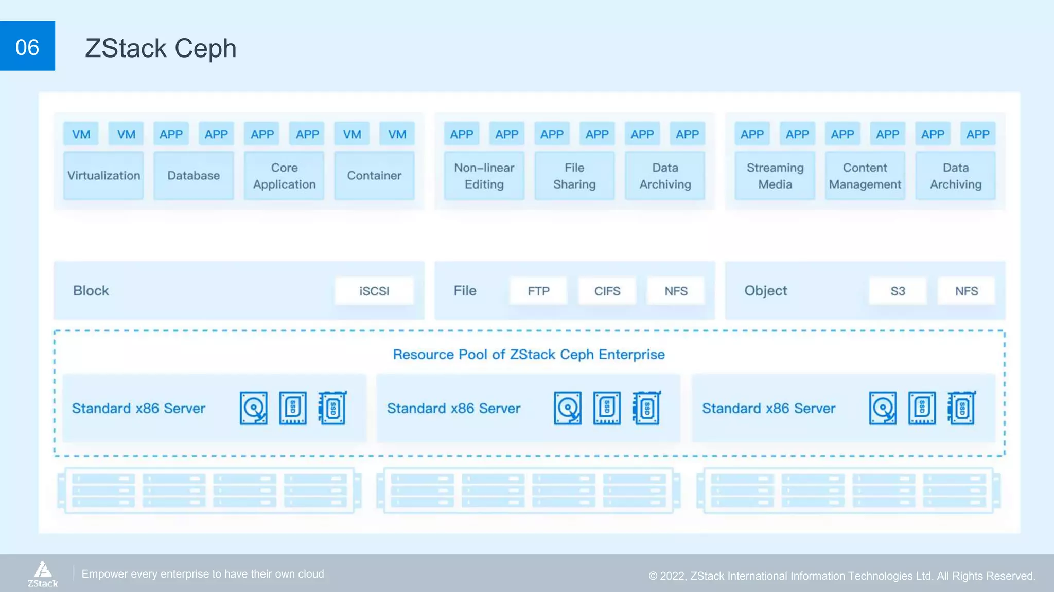 ZStack for Datacenter as a Service - Product Deck | PPTX