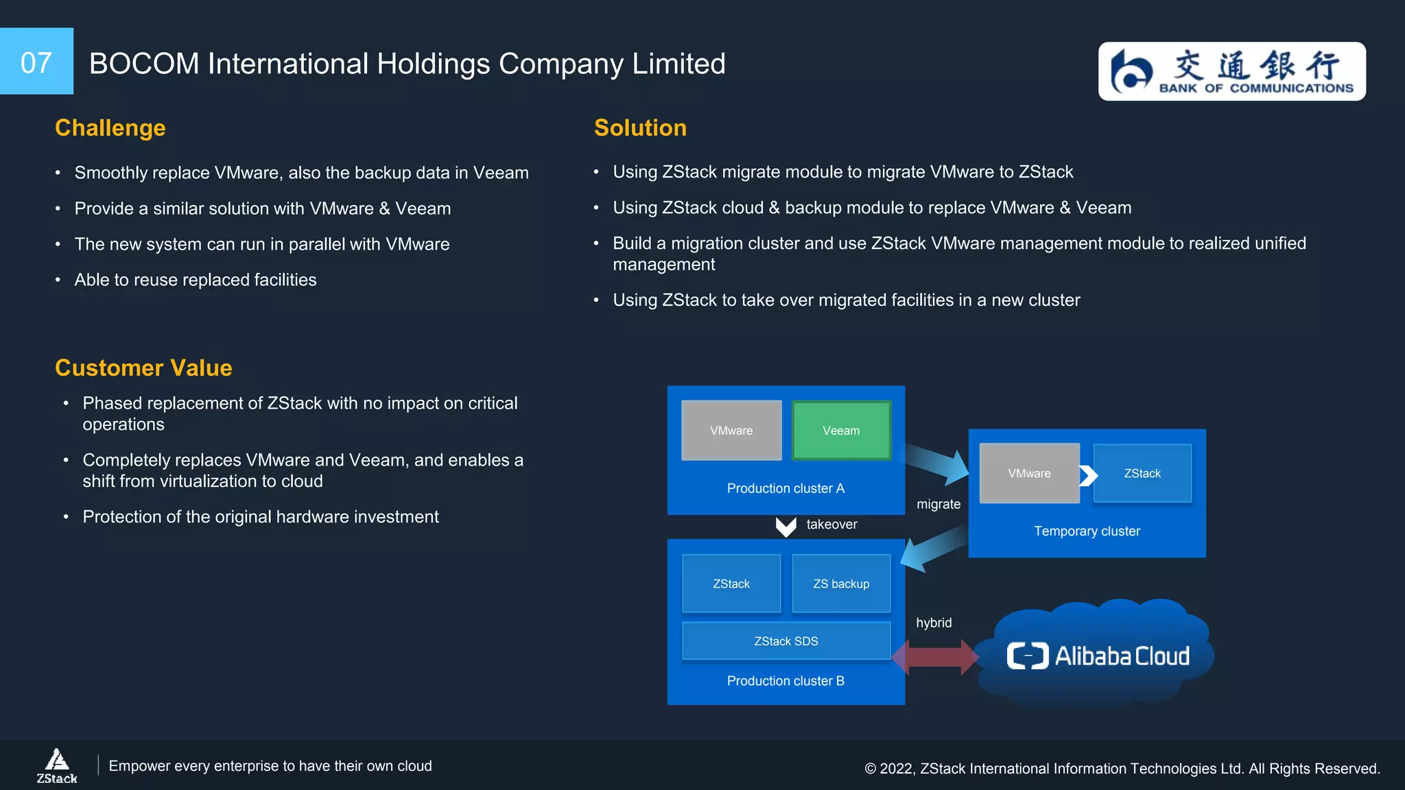 ZStack for Datacenter as a Service - Product Deck | PPTX