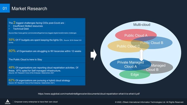 ZStack for Datacenter as a Service - Product Deck | PPTX | Cloud Computing | Internet