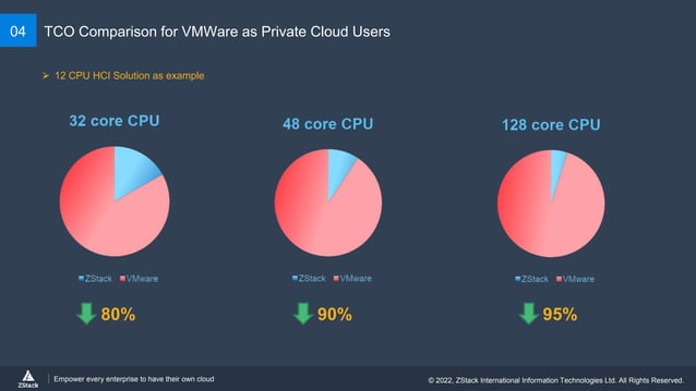 ZStack for Datacenter as a Service - Product Deck | PPTX | Cloud Computing | Internet