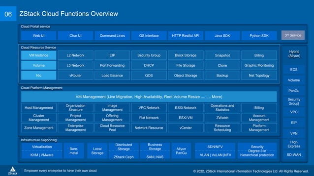 ZStack for Datacenter as a Service - Product Deck | PPTX | Cloud ...