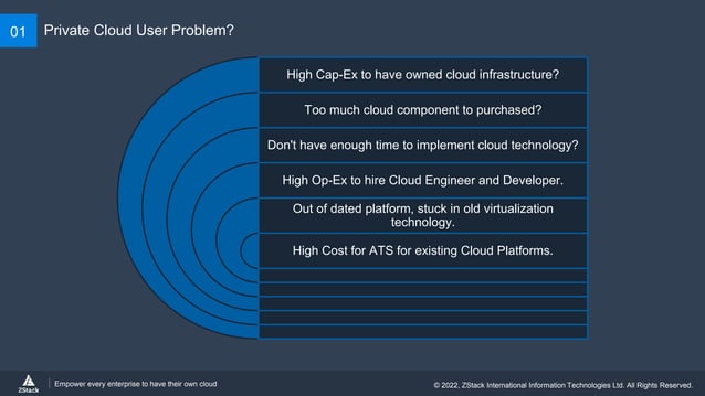 ZStack for Datacenter as a Service - Product Deck | PPTX | Cloud Computing | Internet