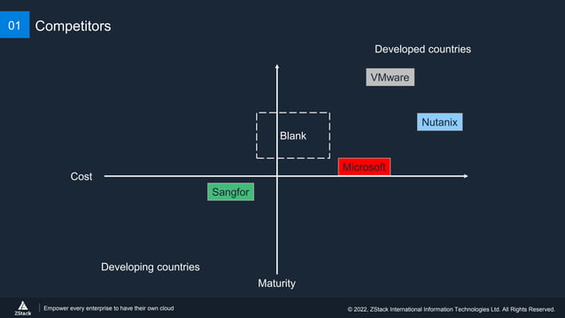 ZStack for Datacenter as a Service - Product Deck | PPTX | Cloud Computing | Internet