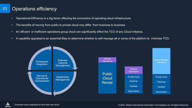 ZStack for Datacenter as a Service - Product Deck | PPTX | Cloud Computing | Internet
