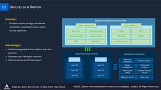 ZStack Solutions & Cases 2023 | PPTX