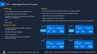 ZStack Solutions & Cases 2023 | PPT