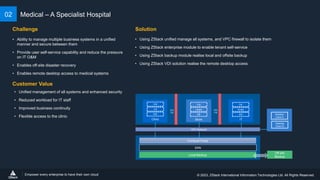 ZStack Solutions & Cases 2023 | PPT