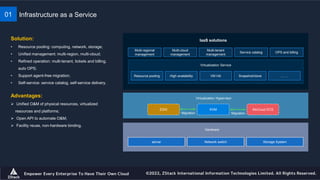 ZStack Solutions & Cases 2023 | PPT