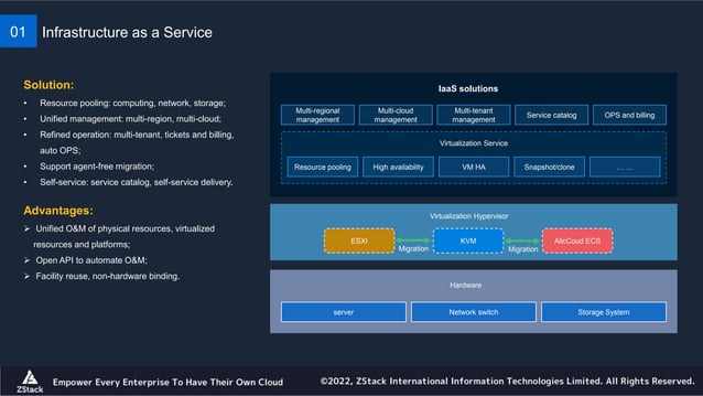 ZStack Solutions & Cases 2023 | PPT