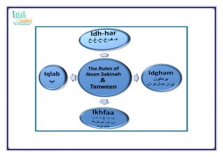 Ayat Academy's Course about Tajweed (Idh-har Halqi) | PDF