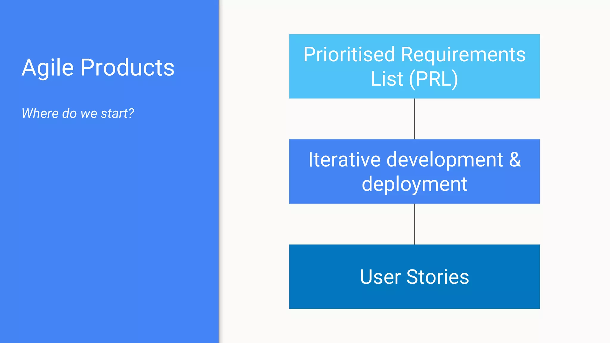 Getting Agile - The Principles of Agile Project Management | PPT
