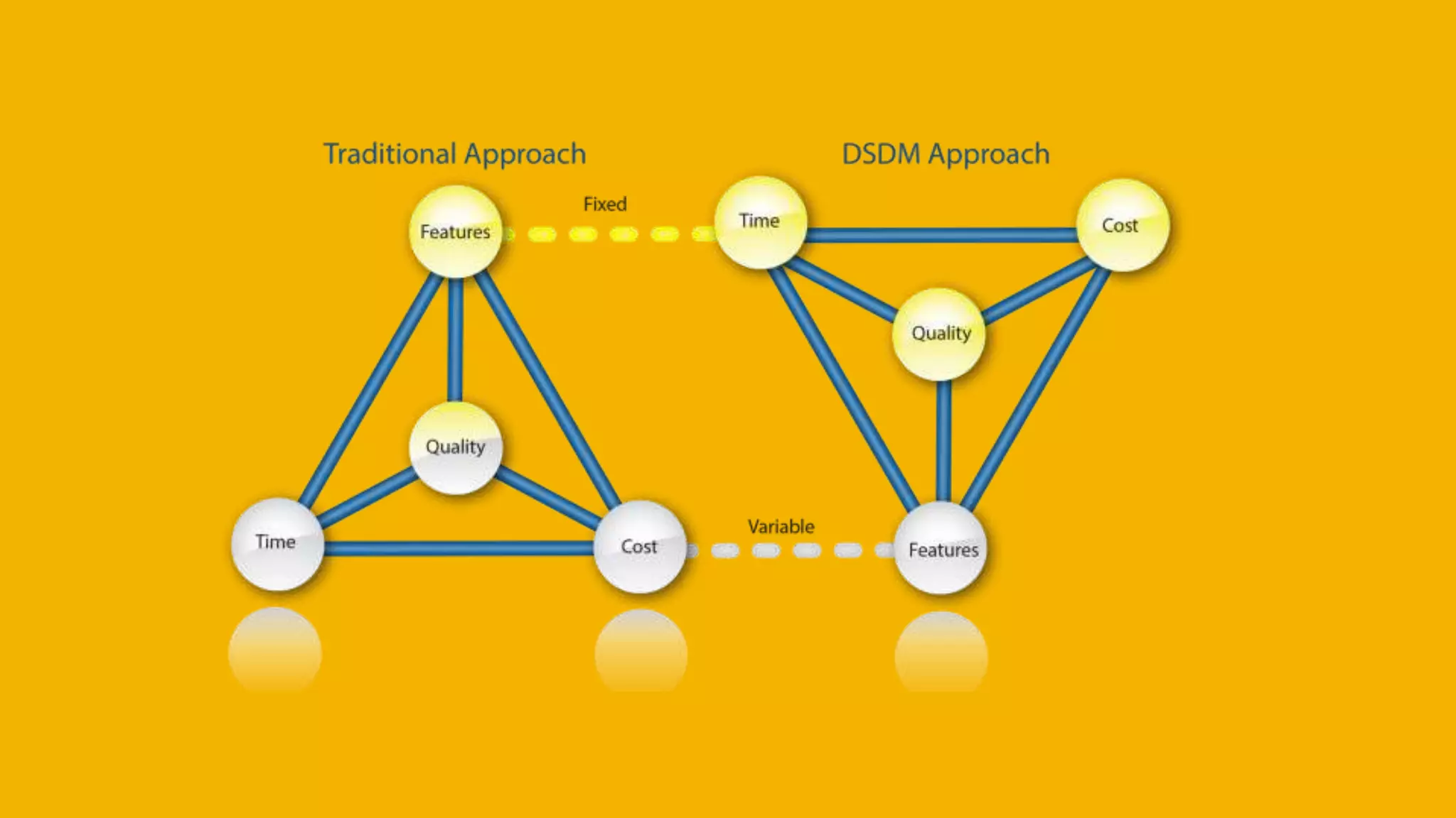 Getting Agile - The Principles of Agile Project Management | PPT