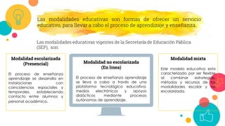 Innovación en modalidades educativas. | PDF