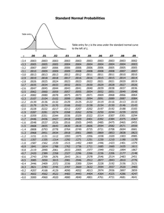 Z Distribution Table Pdf