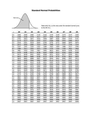 Standard Normal Distribution Table Pdf