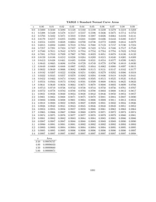 Ztable for normal distribution | PDF