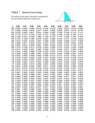 The Z table under the Normal Distribution Curve | PDF