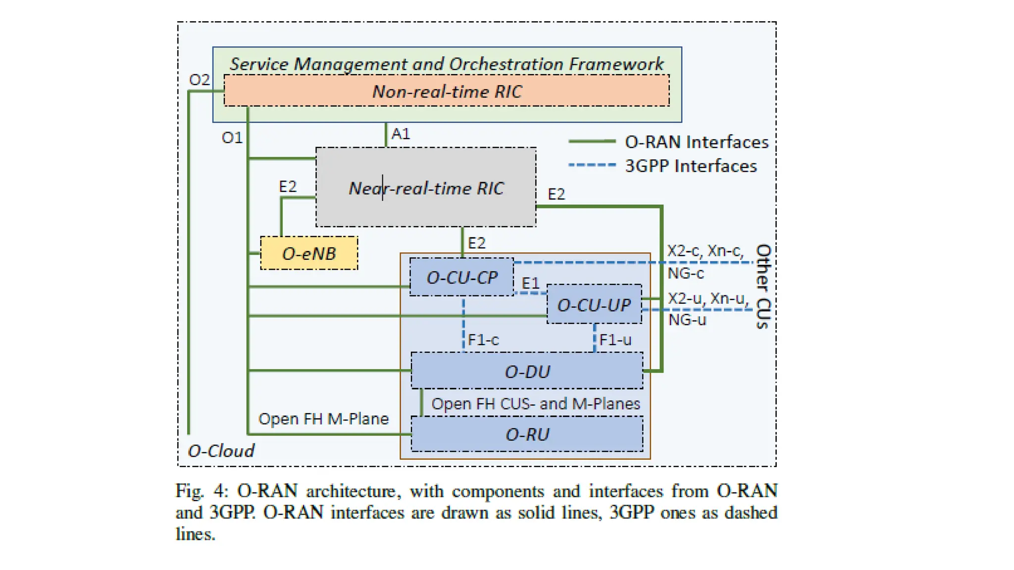 Open RAN Architecture and 6G Security.pptx