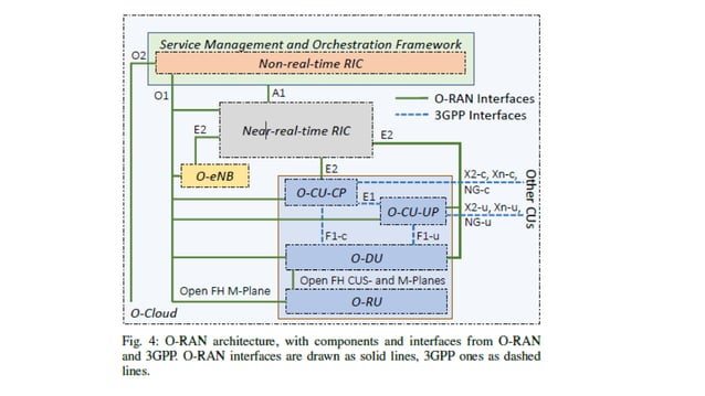 Open RAN Architecture and 6G Security.pptx