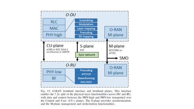Open RAN Architecture and 6G Security.pptx