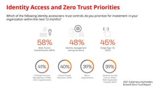 Cybersecurity Insiders Webinar - Zero Trust: Best Practices for Securing the Remote Workforce ...