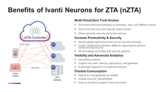 Cybersecurity Insiders Webinar - Zero Trust: Best Practices for ...