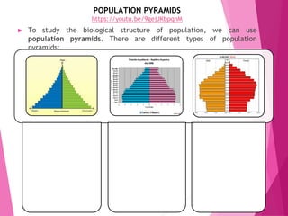 Unit 3. Studying population | PPT